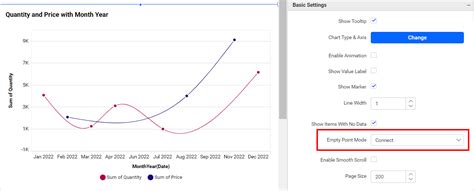Spline Chart Widget Embedded BI Bold BI Documentation