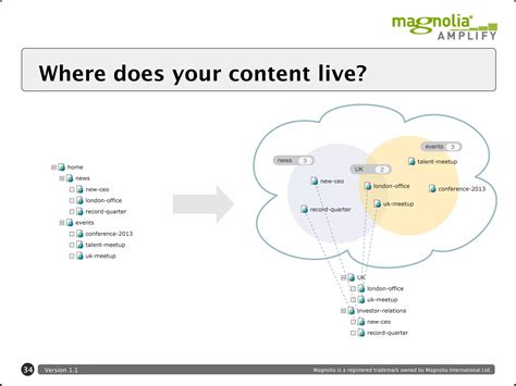 high performance and scalability ppt
