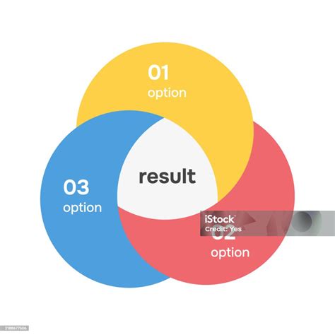 벤 다이어그램 인포그래픽 결과 단계 벡터 일러스트 레이 션 3가지 개체에 대한 스톡 벡터 아트 및 기타 이미지 3가지 개체 벤 다이어그램 원형 Istock