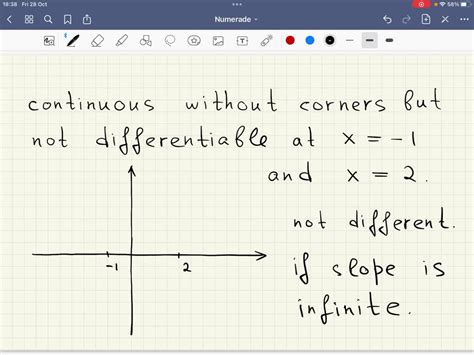 Solved Draw A Graph That Is Continuous For All X With No Corners But Not Differentiable At X