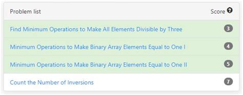 Dhruv Mangroliya On Linkedin Leetcode Codingchallenge Problemsolving Algorithms Programming