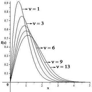 The graph of F x when ρ 2 ν 2 and for various values of α Download Scientific Diagram