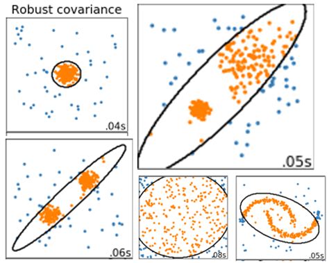 Survival8 Anomaly Detection Using Scikit Learn And Eif Pypi Package