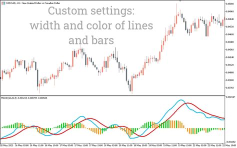 Macd Histogram Mc Mtf Indicator Mt5 Aierior