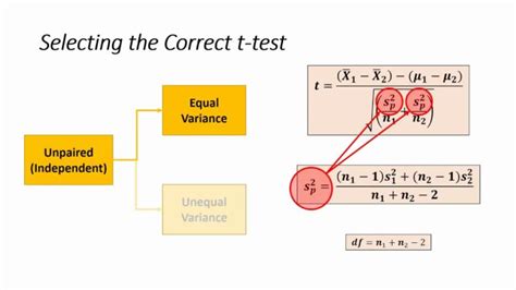 Comparing Two Samples Using T Test With Unequal Variances