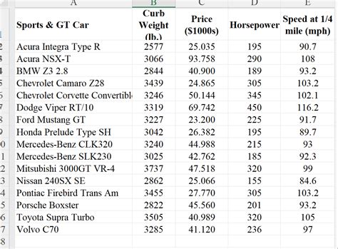 Solved Plot The Standardized Residuals Against Y Does The Chegg Com