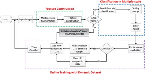 figure 3 from scalable learning framework for traversable region