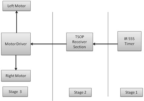 Make An Obstacle Avoiding Robot Without Using Microcontroller
