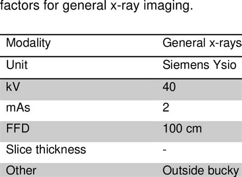 1 Reproducibility Testing Exposure Technique Download Table