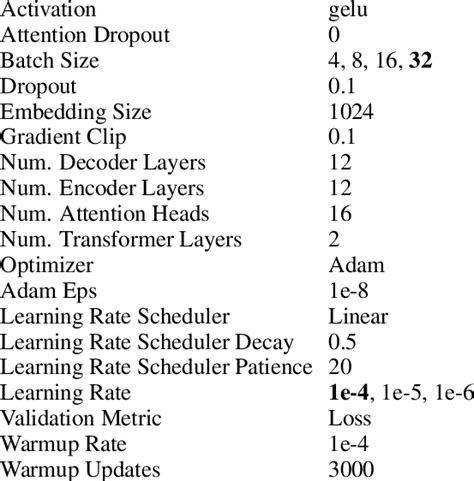 Hyperparameters For Commentary Type Classi Fication Model Download
