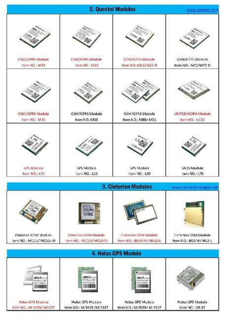 SIMCom GPRS GSM GPS Module SIM SIM C SIM C SIM SIMCom Biwin Biwintek China