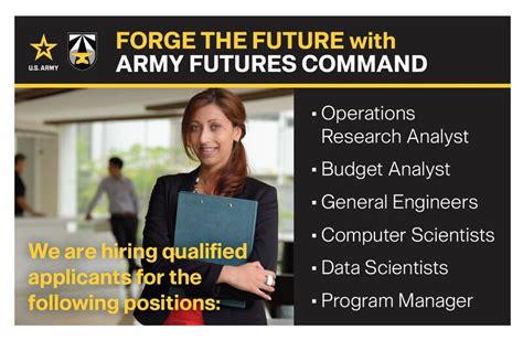 Army Futures Command Posted On Linkedin