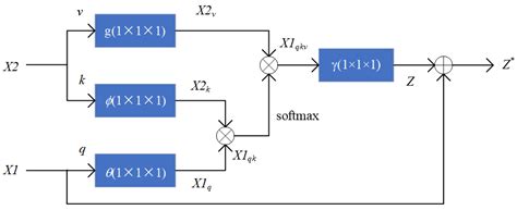 Ar Long Term Tracking Combining Multi Attention And Template Updating
