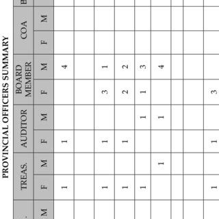 Sex Disaggregated Data Of Teachers Download Scientific Diagram