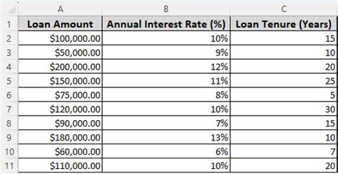 How To Calculate Emi In Excel 2 Simple Methods Excel Insider