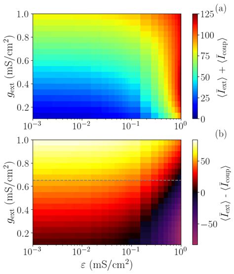 interplay between the external and internal coupling current