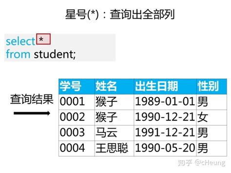 sql循环查询语句 sql查询语句 简单查询 csdn博客