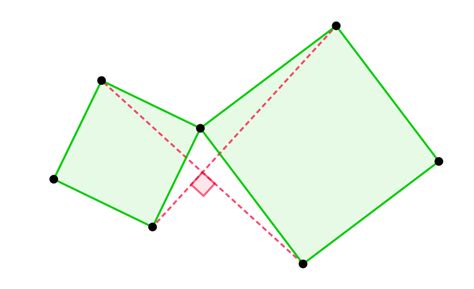 Geometry List Of Geometric Theorems Linked By Two Squares