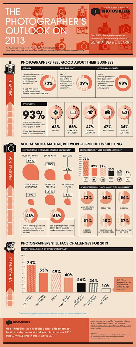 【国外数据信息可视化图表排版设计图集下载】科普宣传海报网页排版设计 花瓣网
