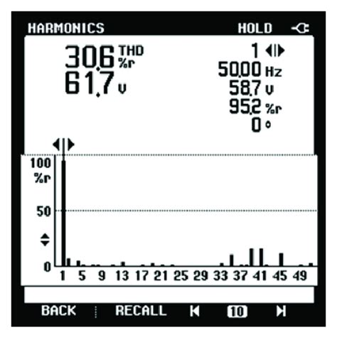 frequency spectrums of inverter output line voltage vab with a