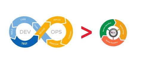 Demise Of The Cmdb Network Source Of Truth Killed The Itil Star