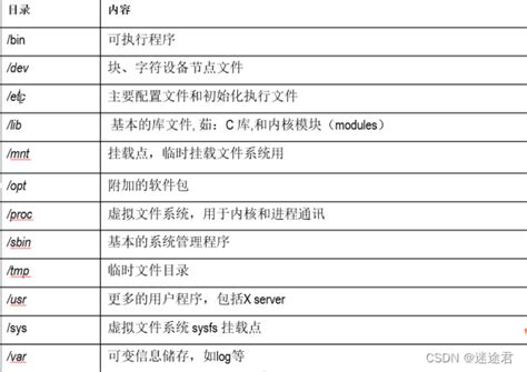 系统移植3：kernel的配置，编译和移植以及根文件系统kernel 配置说明 Csdn博客