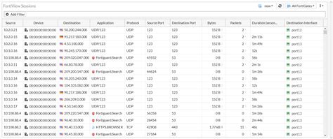 Tracking Sd Wan Sessions Fortigate Fortios 743 Fortinet
