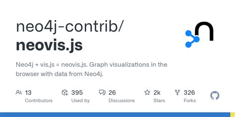 Neovisjsexamplesadvanced Examplecsv At Master · Neo4j Contrib