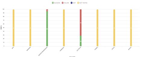 Rounded Corners On Stacked Bar Chart · Issue 1779 · Apexcharts
