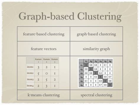 graph based clustering pdf