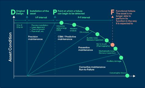 Managing Critical Production Environments Brightly