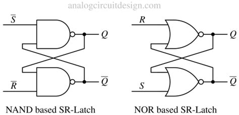 Sr Latch And Sr Flip Flop Analog Circuit Design