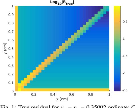 Figure 1 From A Residual Based A Posteriori Estimator Of The Spatial Approximation Error For