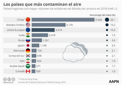 La Contaminación Del Aire Mata Diario El Cordillerano