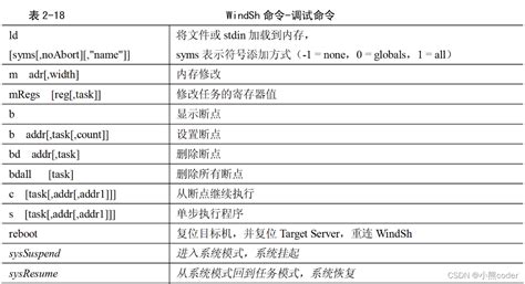 使用linux D命令shell的方法和解决办法 Linux命令大全手册