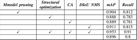 Figure 1 From Aircraft Target Detection In Satellite Remote Sensing Images Based On Improved