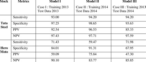 Logistic Regression Classification Results Download Scientific Diagram