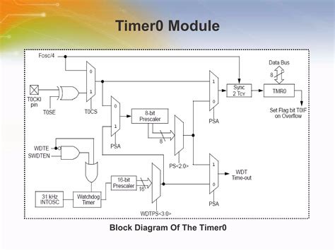 8 Bit Cmos Microcontrollers With Nanowatt Technology Ppt
