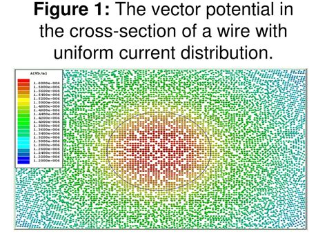 Ppt Lecture 9 Vector Magnetic Potential Biot Savart Law Powerpoint Presentation Id 1479987