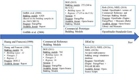 Summary Of The Six Simulation Data Sources Download Scientific Diagram