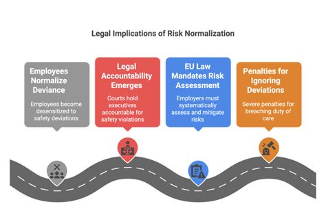 How Risk Normalization Undermines Industrial Safety Onyx One