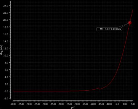 RF Detector Circuit Analysis Forum For Electronics