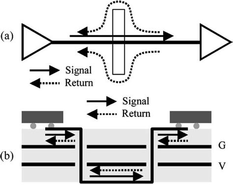 Discontinuity Of Return Current Path Due To A A Slit In A Ground