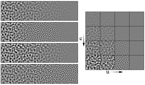 Multivariate Visualization Of Software Metrics Using Texture And Color Download Scientific