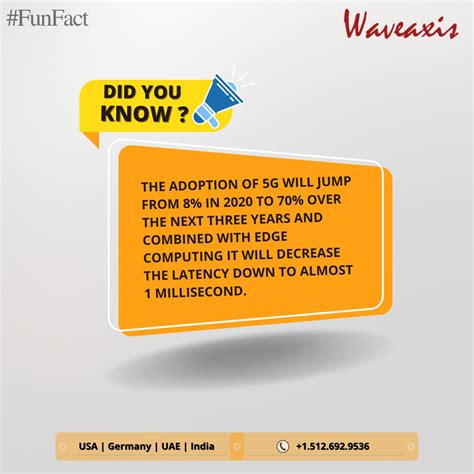 Waveaxis On Linkedin Cloud Iot Azureiot Edgecomputing Edgecloud