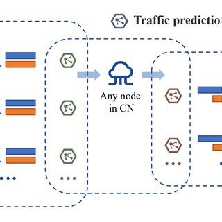 Network Architecture Core Network And Its Connection With The External Download Scientific