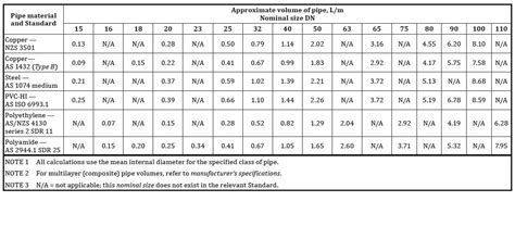 Genex Energy Safe Gas Purging Techniques And Practices