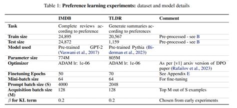 Active Preference Learning For Large Language Models Kcandis Group