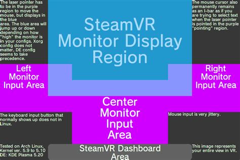 Bug Steamvr Dashboard Desktop View Incorrect Mouse And Display Mapping · Issue 414