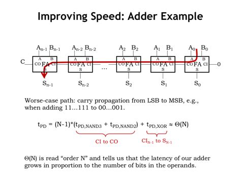 8 1 Annotated Slides Computation Structures Electrical Engineering And Computer Science